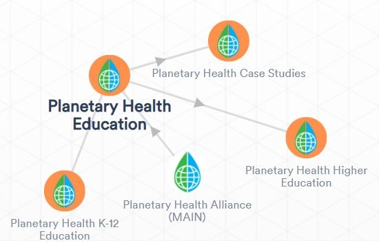 Planetary Health Education - Planetary Health Alliance