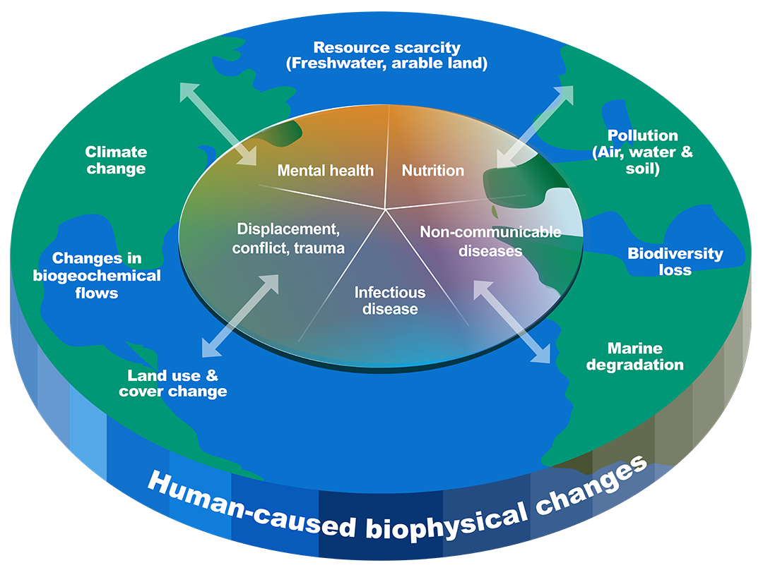 Frequently Asked Questions - Planetary Health Alliance