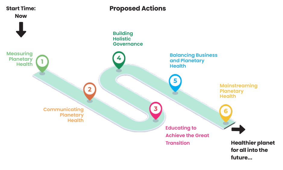 Global Planetary Health Roadmap and Action Plan - Planetary Health Alliance